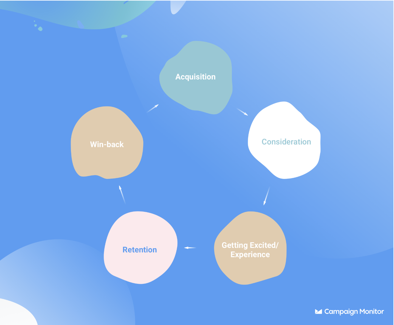 How to launch a Newsletter Strategy That Drives Engagement [Template]